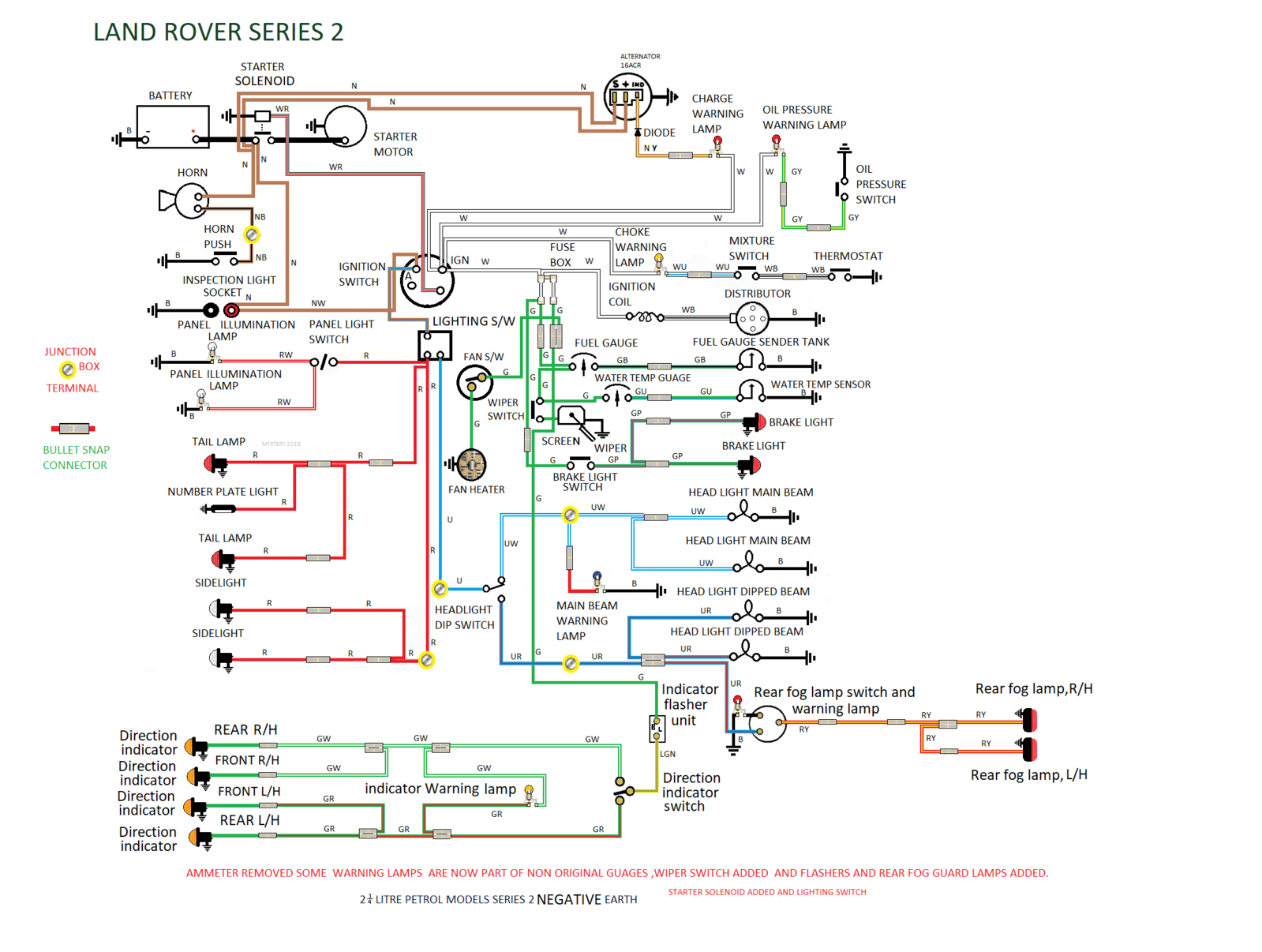 Complete Land Rover Series Electrical Wiring Diagrams - Series Land ...